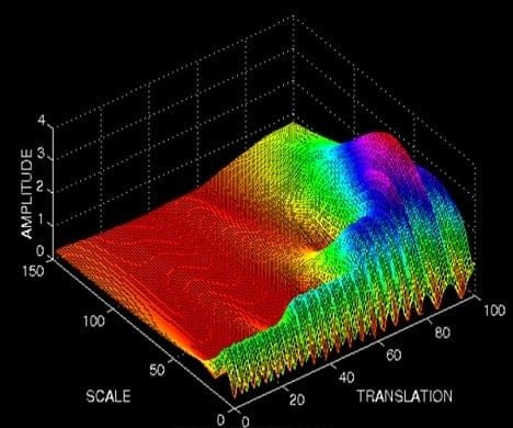 Wavelet Transform The Basics Do It Easy With Scienceprog